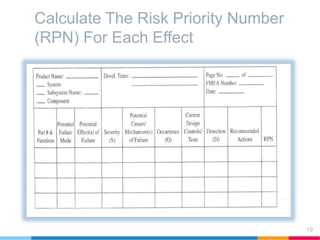 Failure Mode & Effect Analysis | PPT