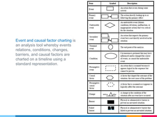 Failure Mode & Effect Analysis | PPT