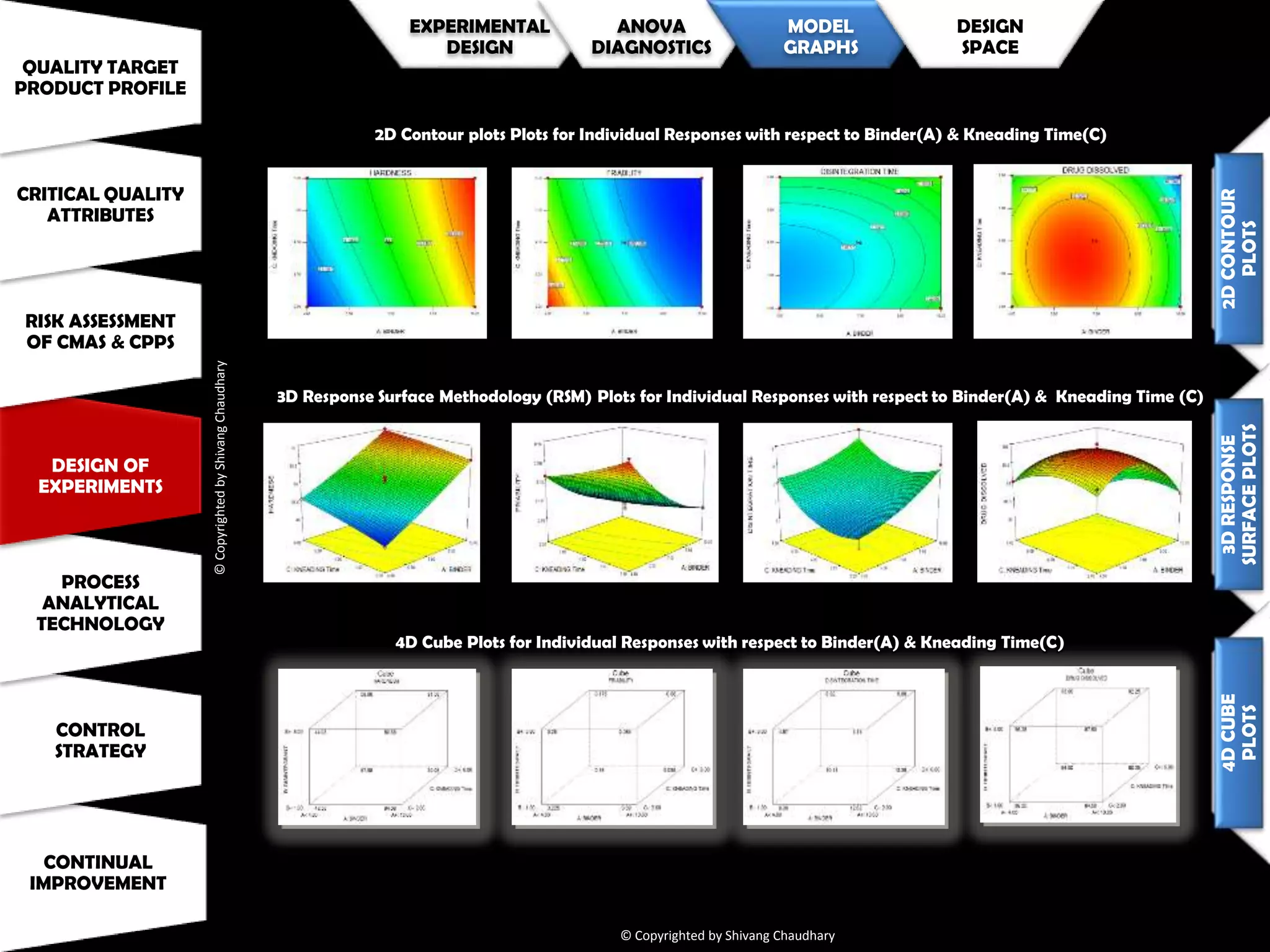 FMEA, DoE & PAT : Three Inseparable Organs of Quality Risk Management ...