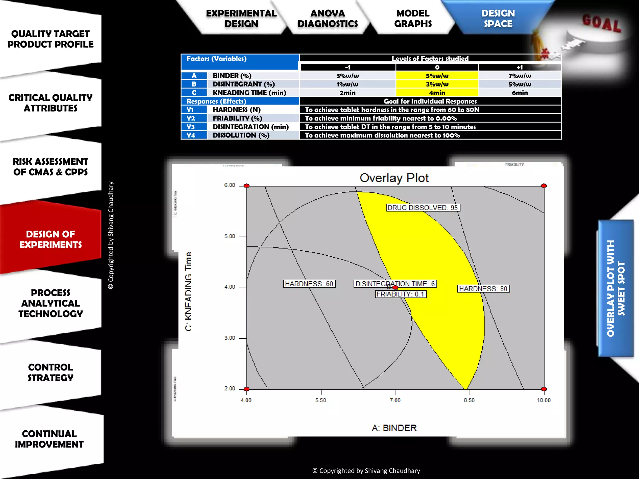FMEA, DoE & PAT : Three Inseparable Organs of Quality Risk Management ...