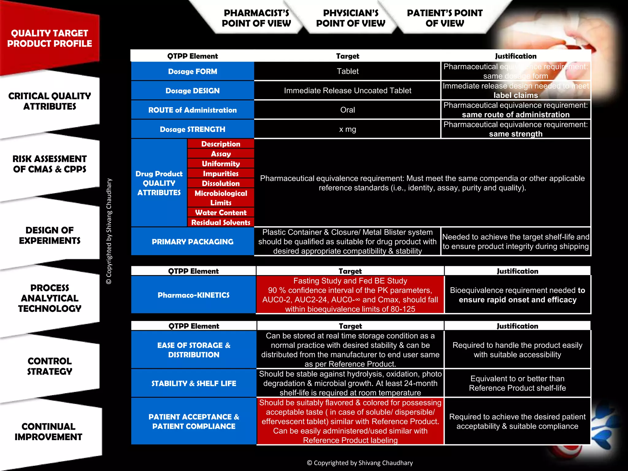 FMEA, DoE & PAT : Three Inseparable Organs of Quality Risk Management ...