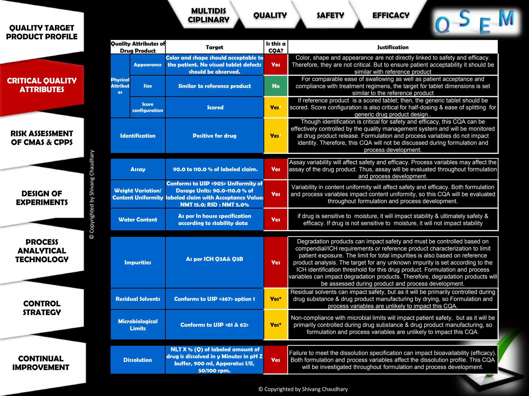 FMEA, DoE & PAT : Three Inseparable Organs of Quality Risk Management ...