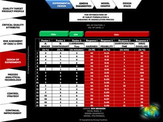FMEA, DoE & PAT : Three Inseparable Organs of Quality Risk Management ...