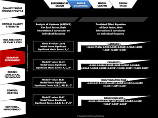 FMEA, DoE & PAT : Three Inseparable Organs of Quality Risk Management ...