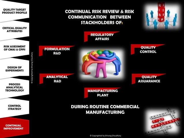 FMEA, DoE & PAT : Three Inseparable Organs of Quality Risk Management ...