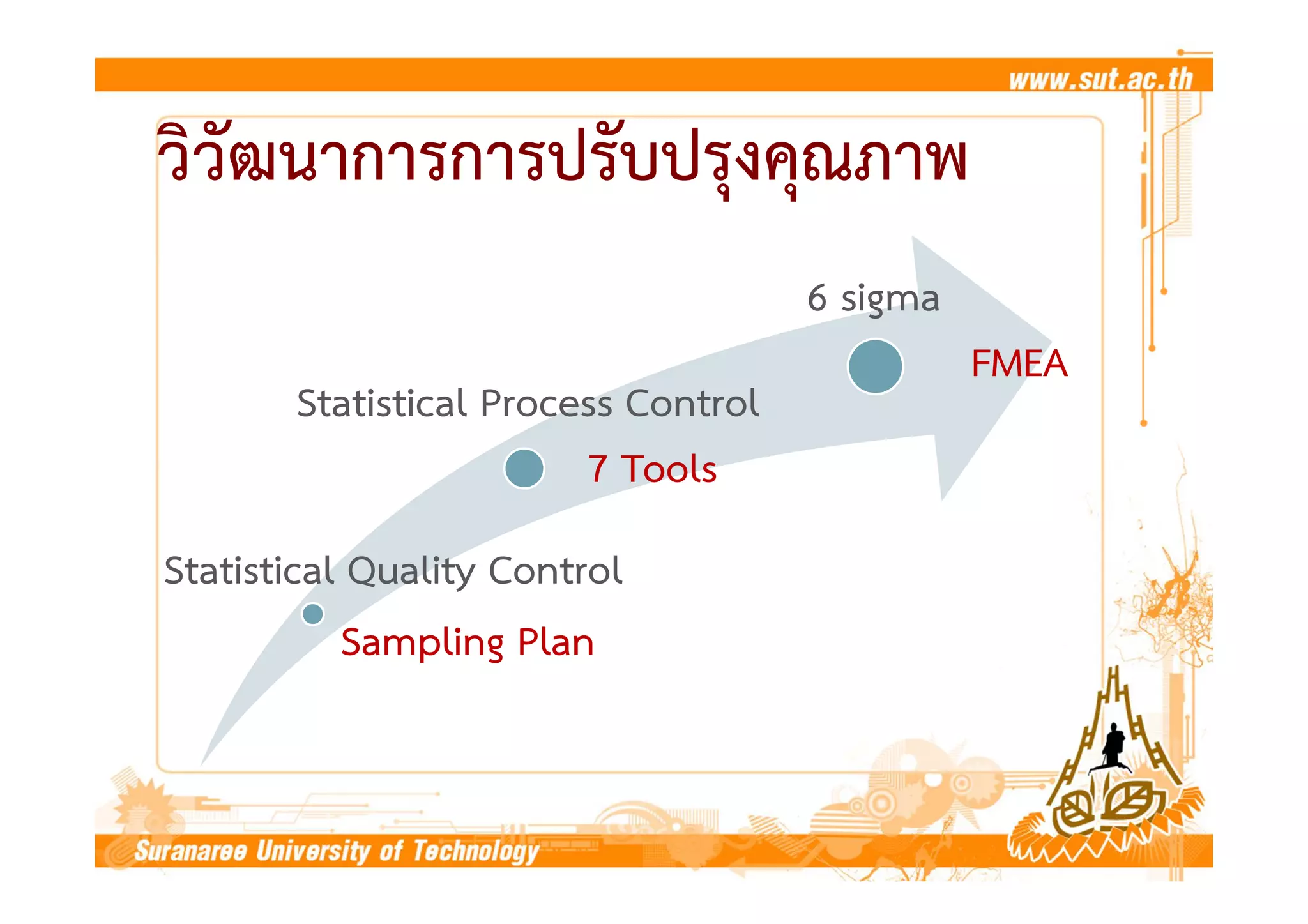 Fmea | PDF