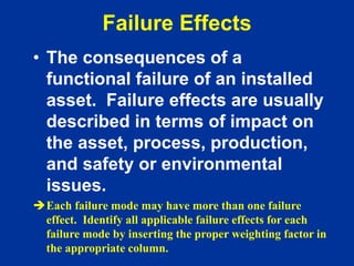 Fmea | PPT