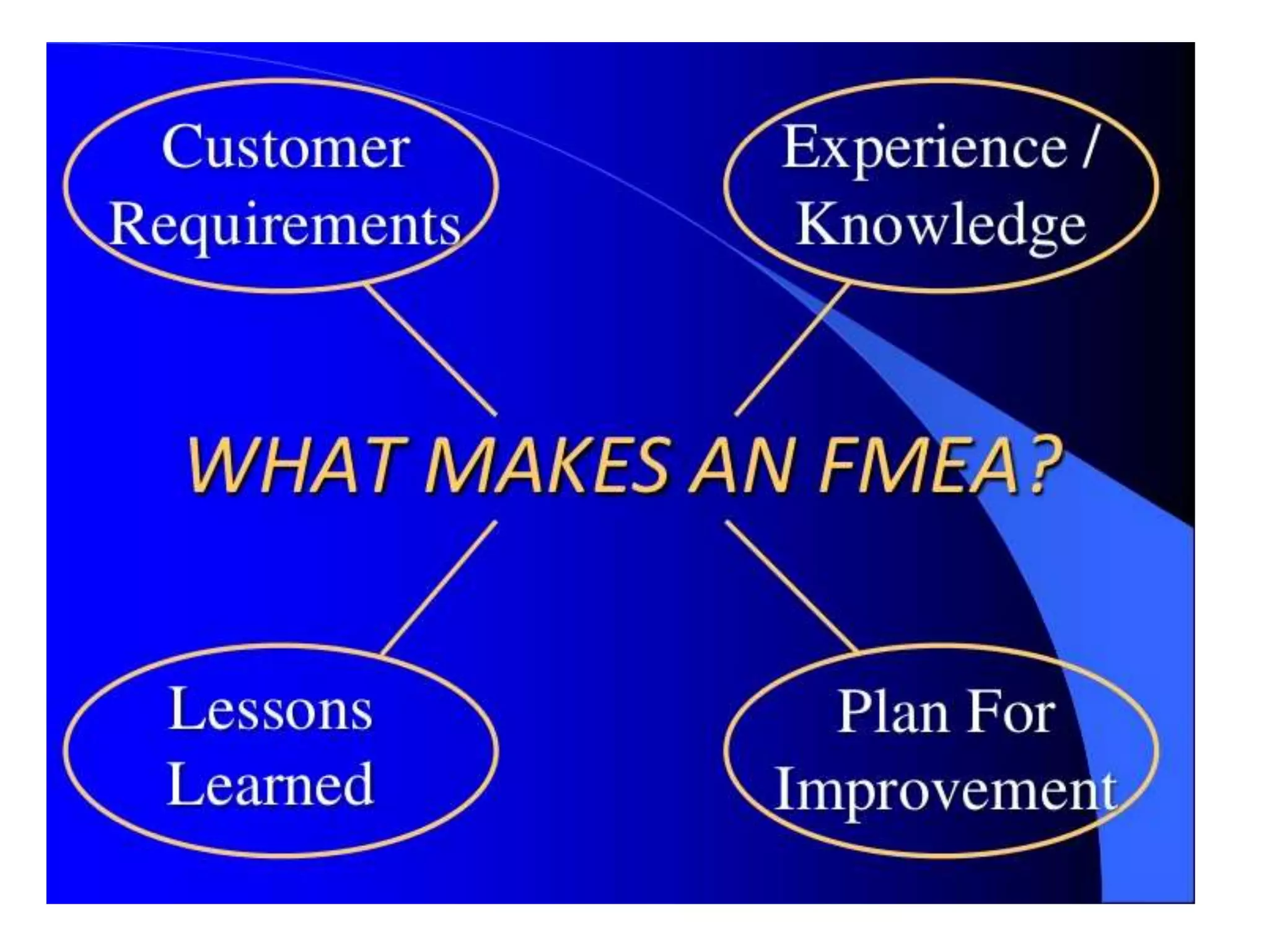 FMEA | PPTX