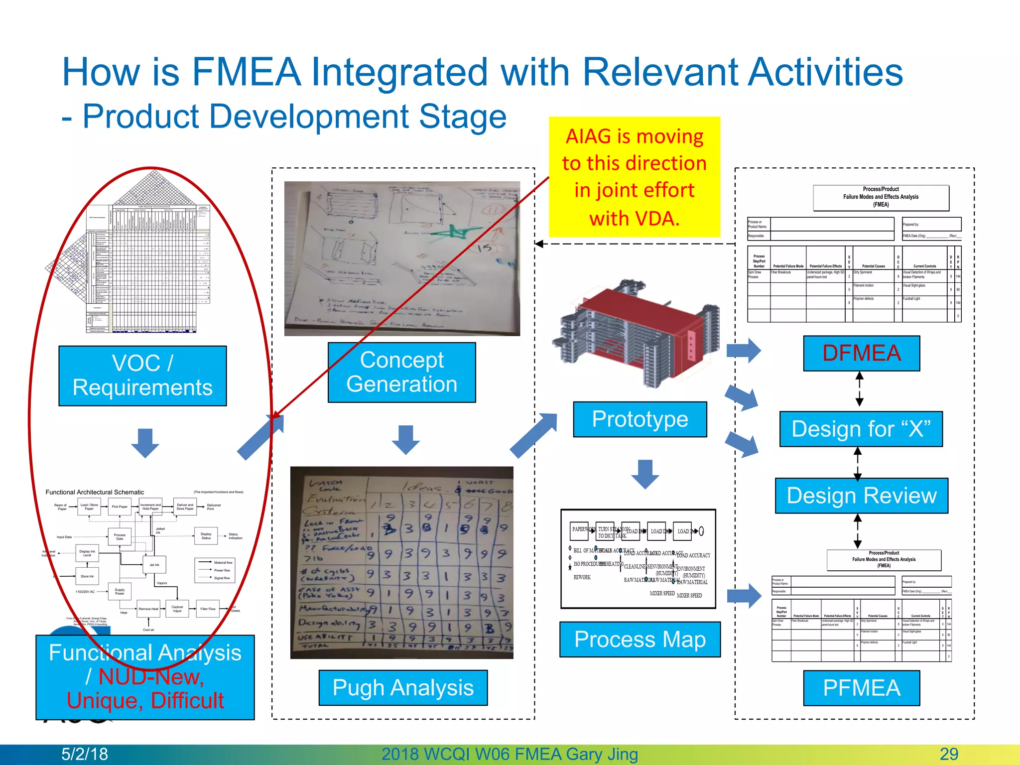 FMEA.pdf