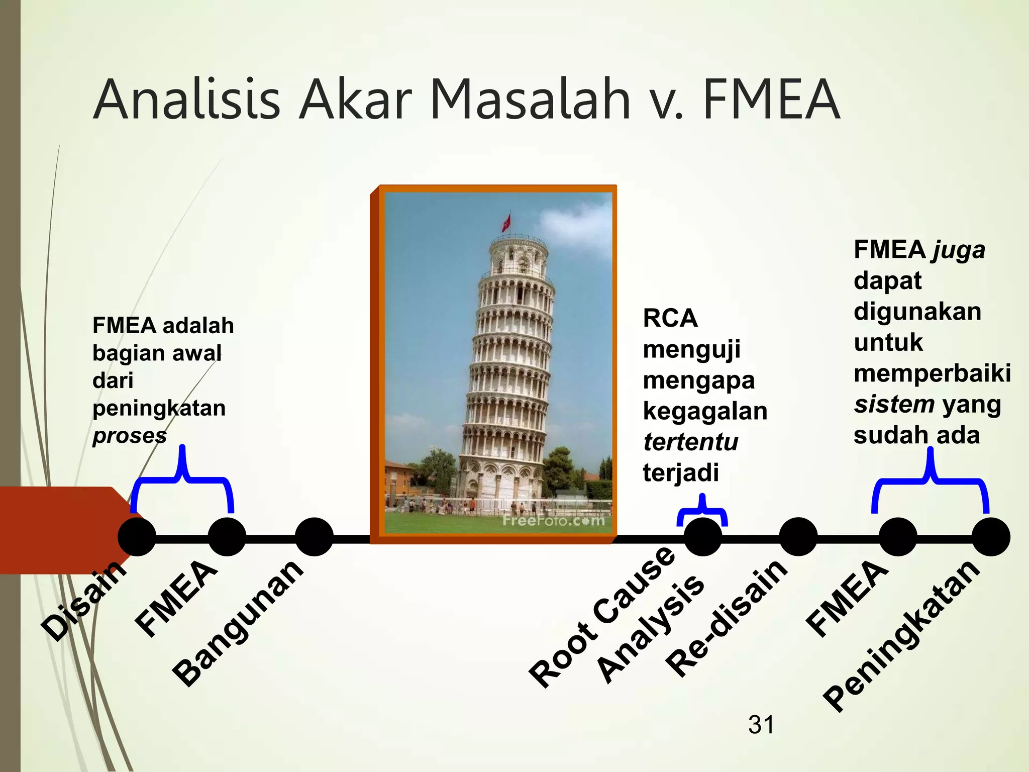 FMEA.ppt