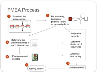 FMEA.pptx