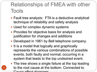 Failure Mode Effect Analysis in Engineering Failures | PPT