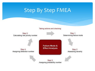FMEA.ppt