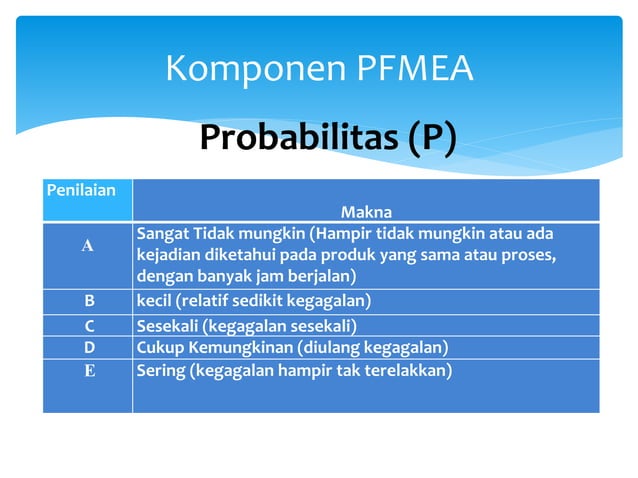 FMEA.ppt