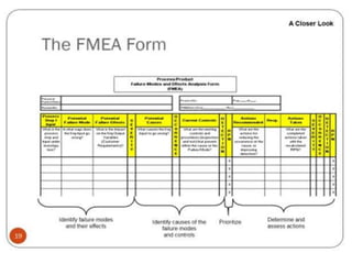 FMEA.ppt