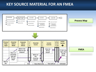 FMEA.ppt
