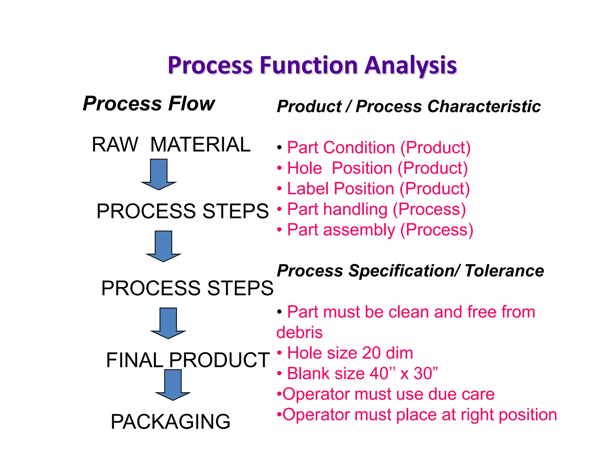 FMEA.pdf