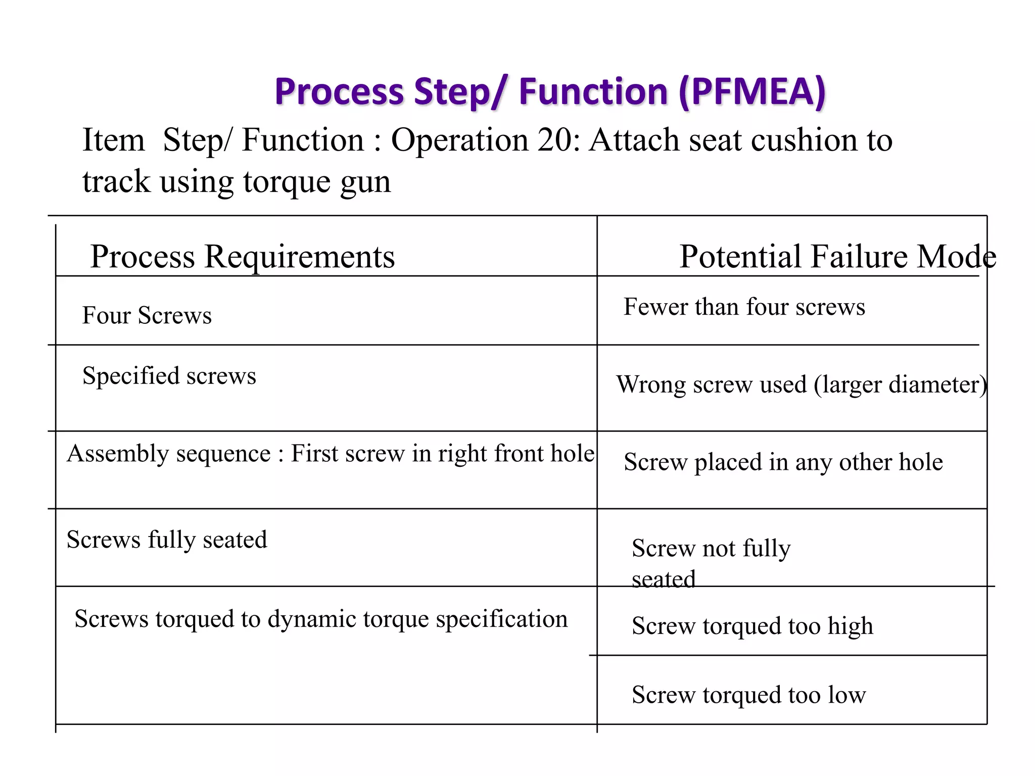FMEA.pdf
