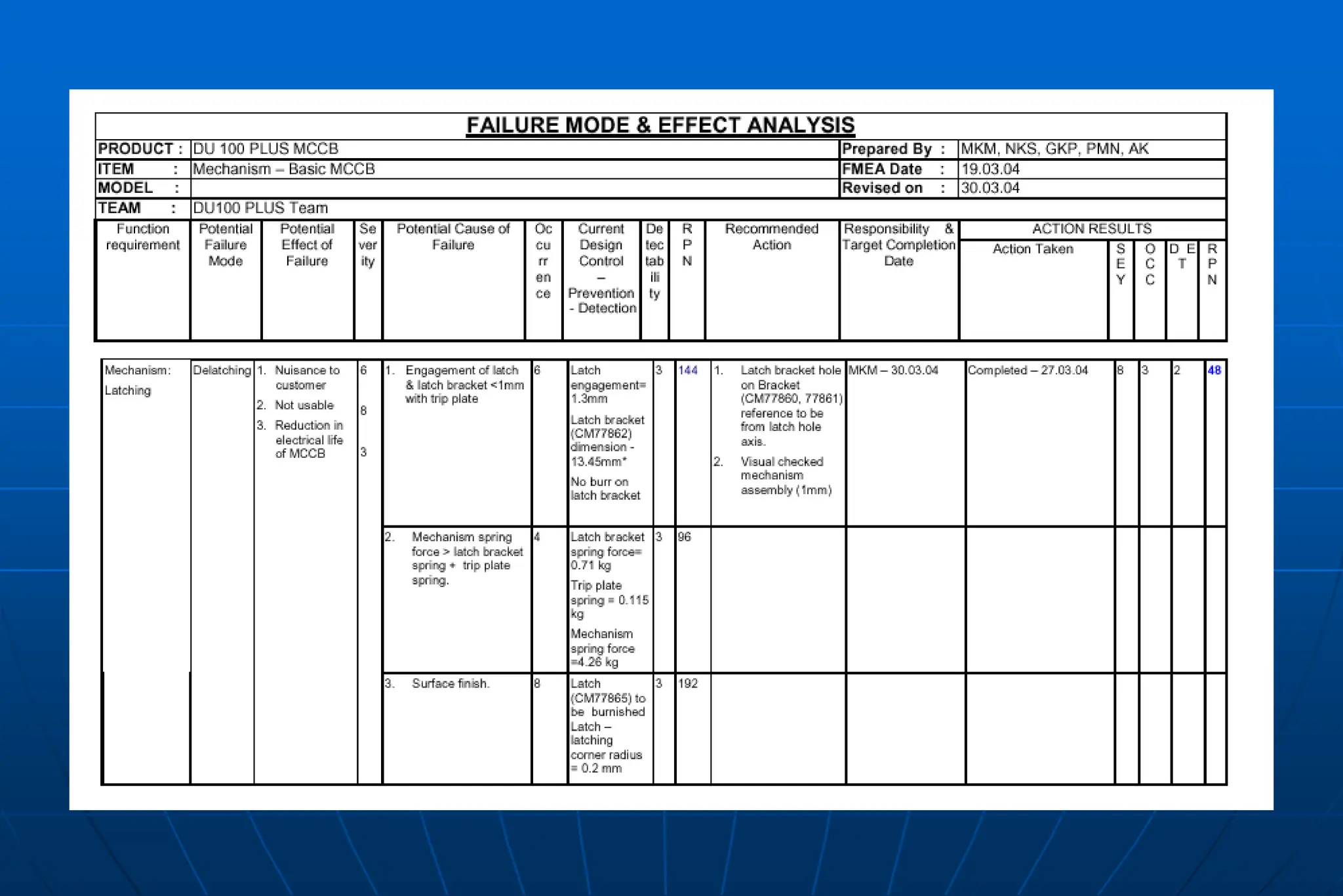 FMEA - What is FMEA. Everything about FMEA. | PPT