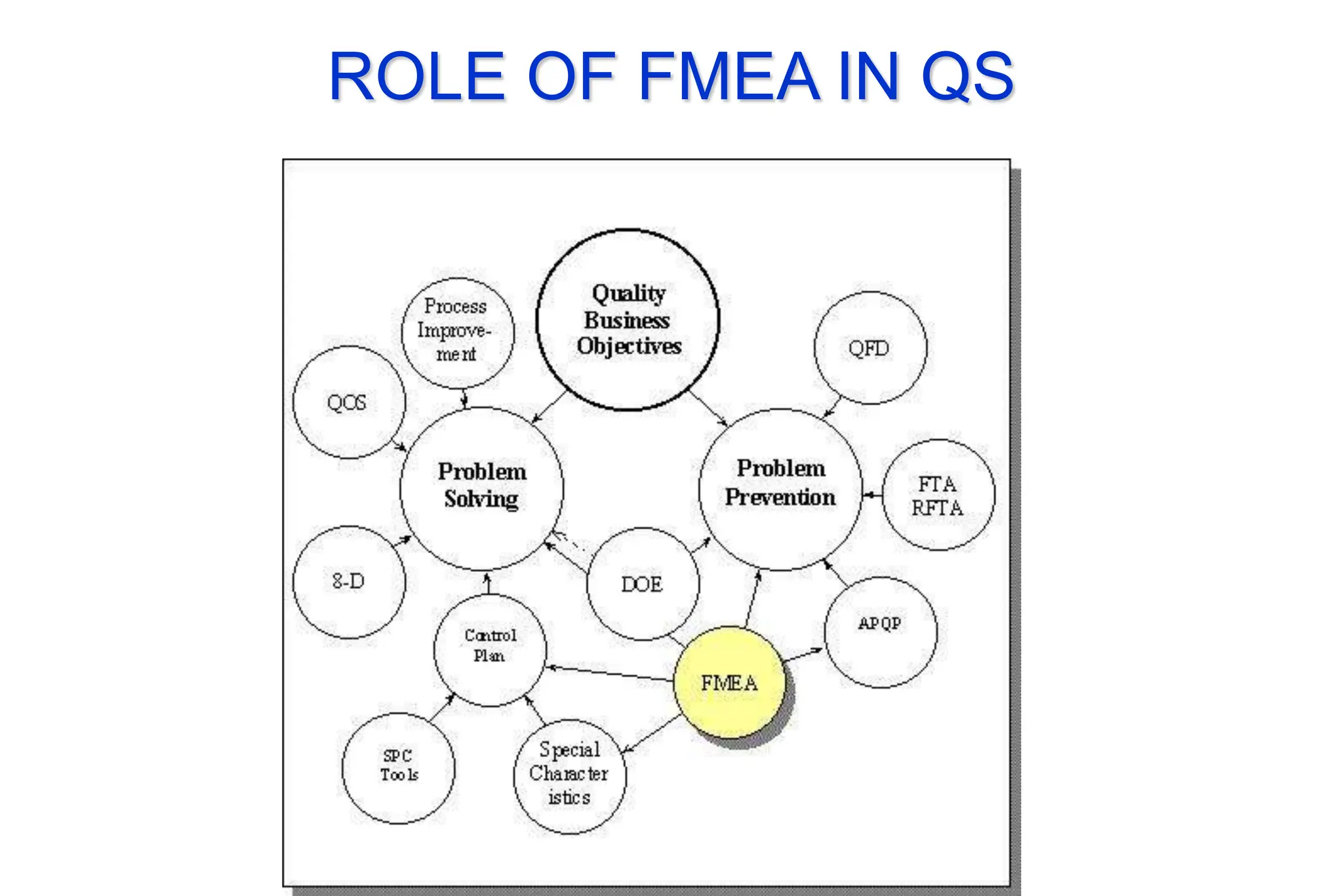 FMEA - What is FMEA. Everything about FMEA. | PPT