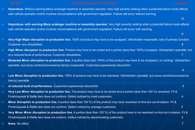 FMEA - What is FMEA. Everything about FMEA. | PPT