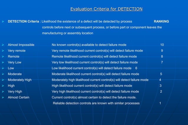 FMEA - What is FMEA. Everything about FMEA. | PPT