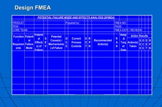 FMEA - What is FMEA. Everything about FMEA. | PPT
