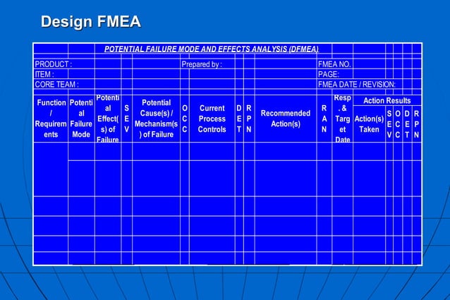 FMEA - What is FMEA. Everything about FMEA. | PPT