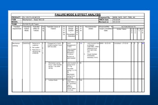 FMEA - What is FMEA. Everything about FMEA. | PPT