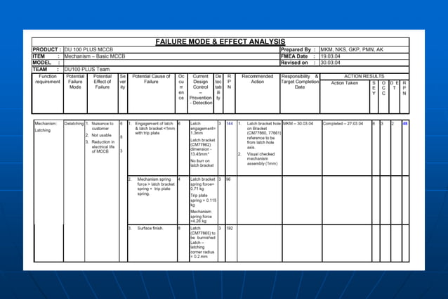 FMEA - What is FMEA. Everything about FMEA. | PPT