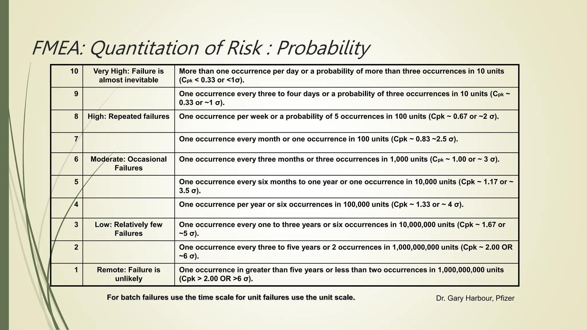 FMEA: A quality risk management tool..pptx