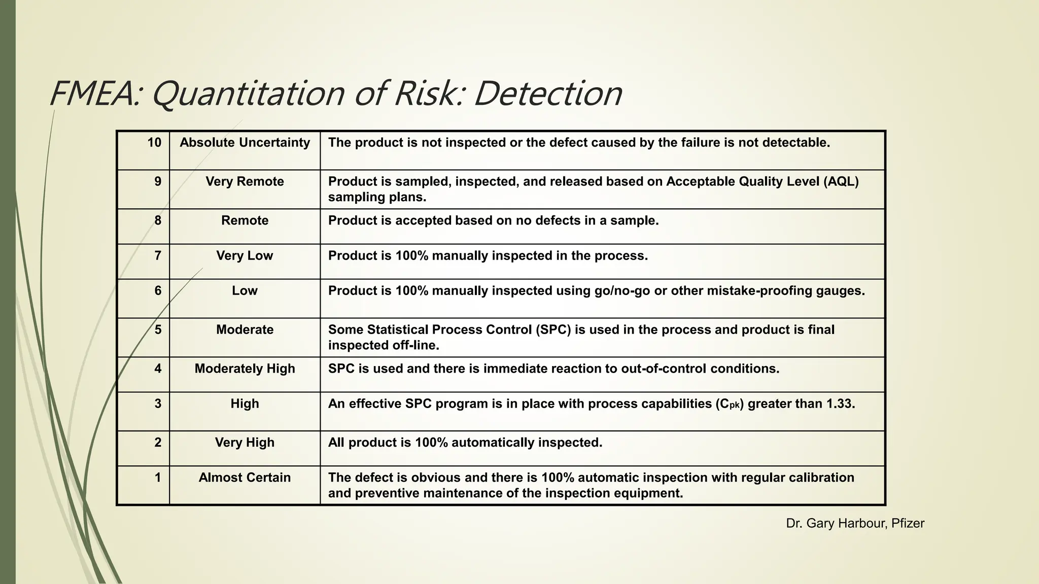 FMEA: A quality risk management tool..pptx
