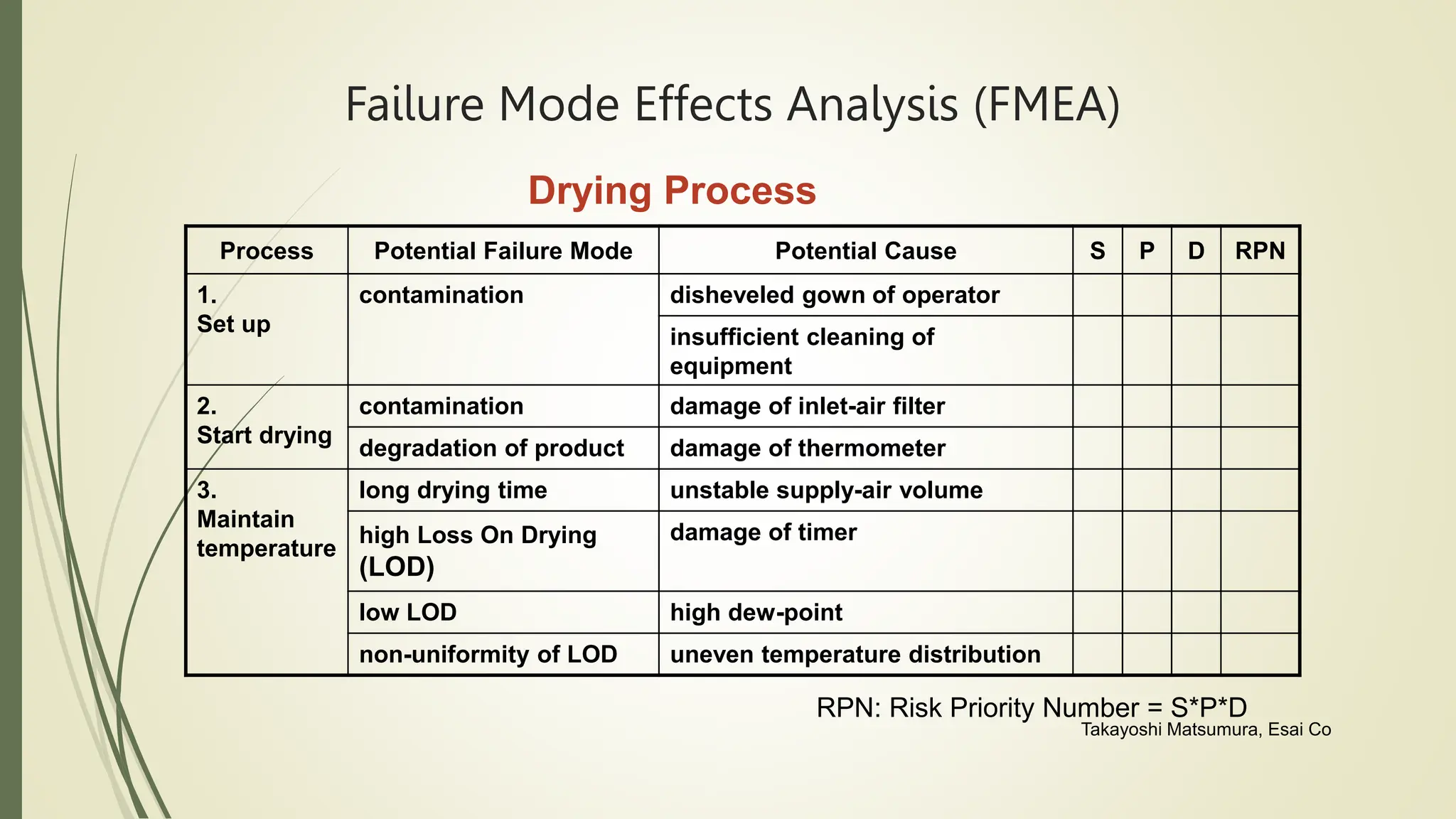 FMEA: A quality risk management tool..pptx