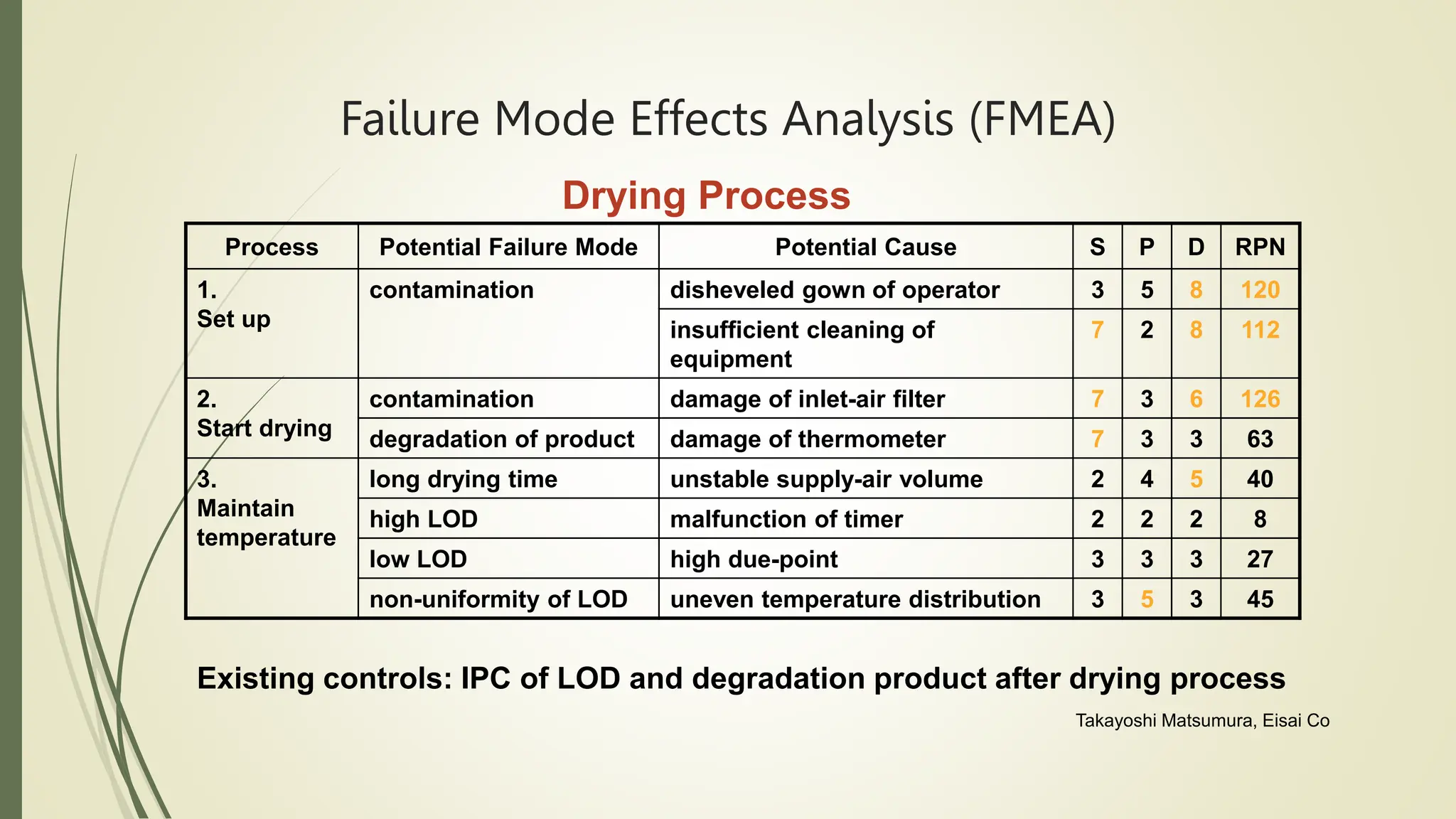FMEA: A quality risk management tool..pptx