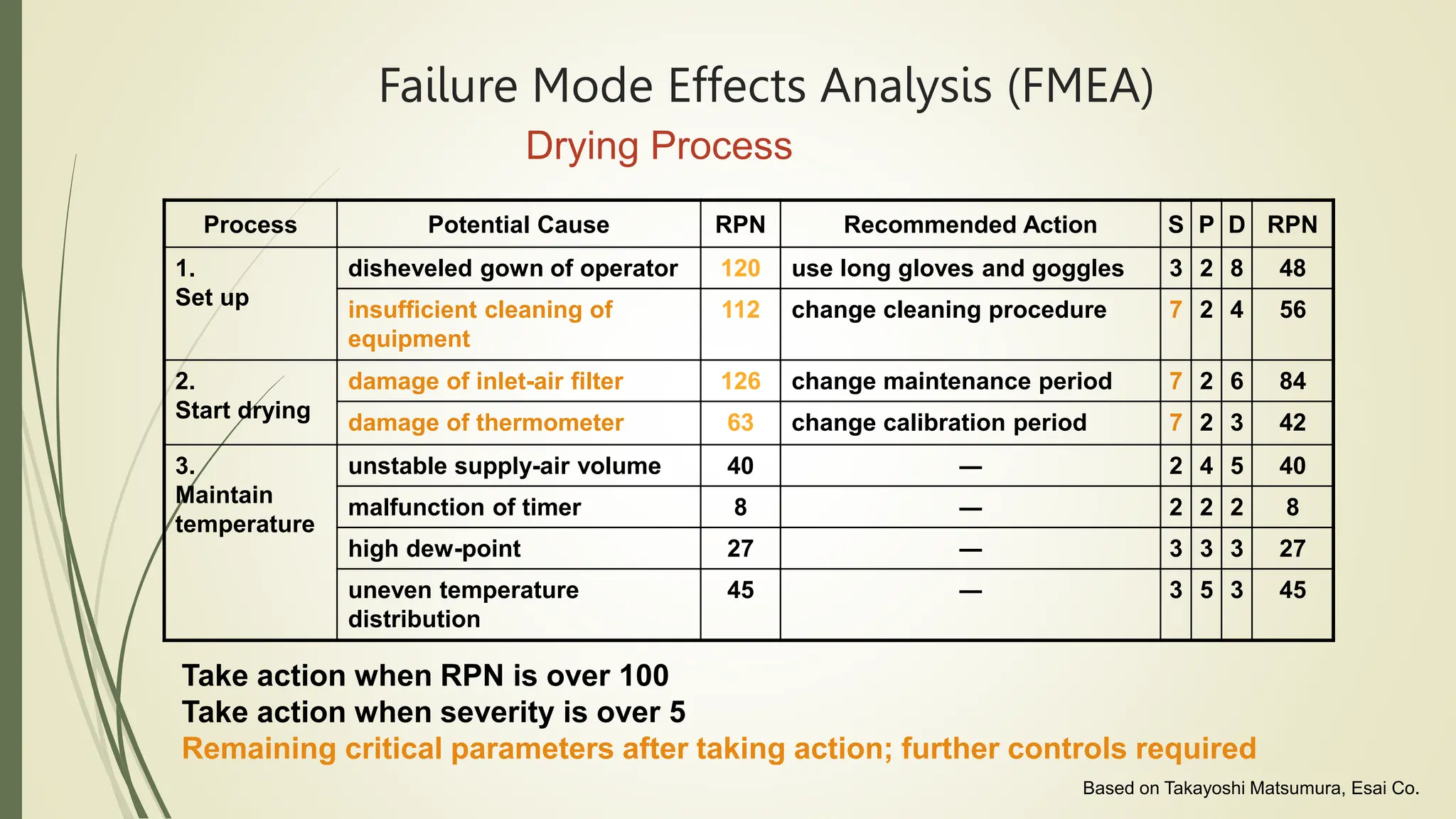 FMEA: A quality risk management tool..pptx