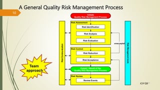 FMEA: A quality risk management tool..pptx