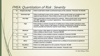 FMEA: A quality risk management tool..pptx