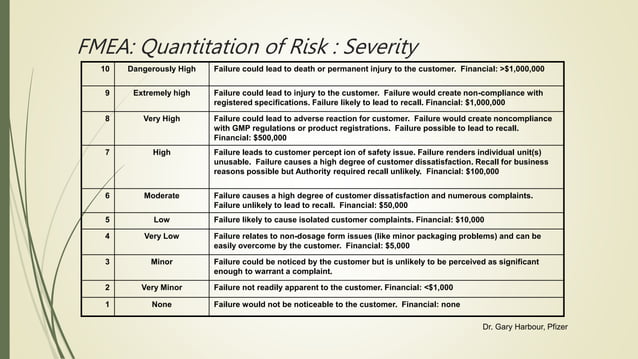 FMEA: A quality risk management tool..pptx | Business | Business and ...