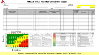 FMEA.pptx training is there to be done .. | PPTX
