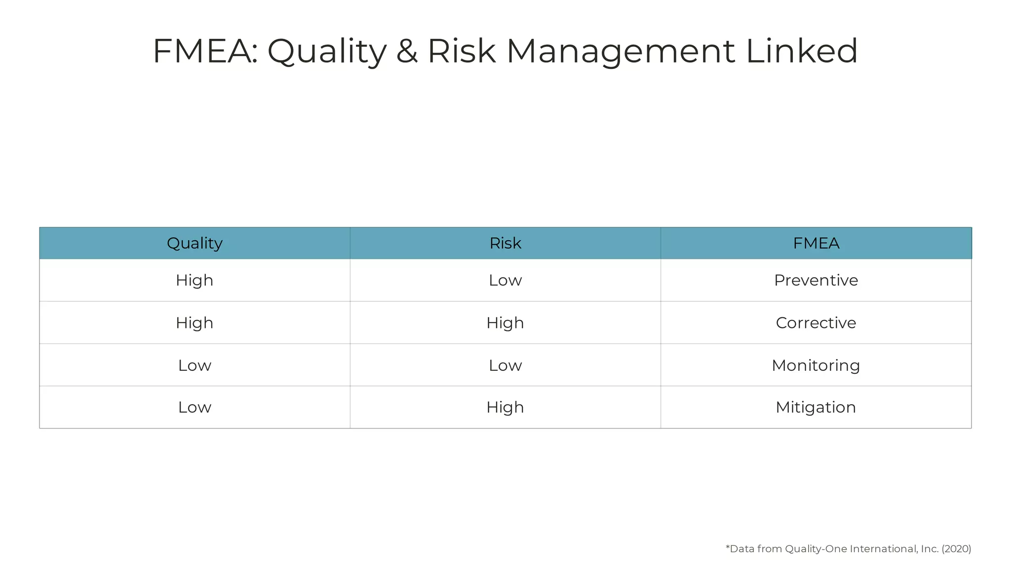FMEA - Achieve Operational Excellence.pdf