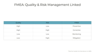 FMEA - Achieve Operational Excellence.pdf