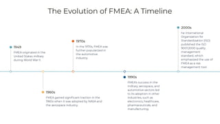 FMEA - Achieve Operational Excellence.pdf