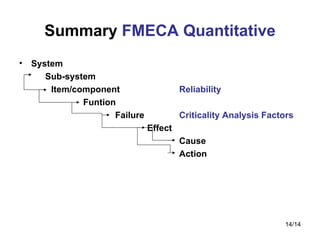 FMEA and FMECA | PPT