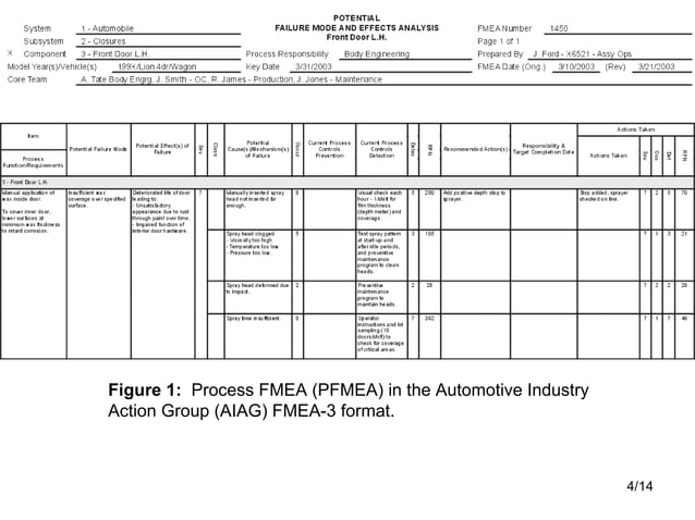 FMEA and FMECA | PPT