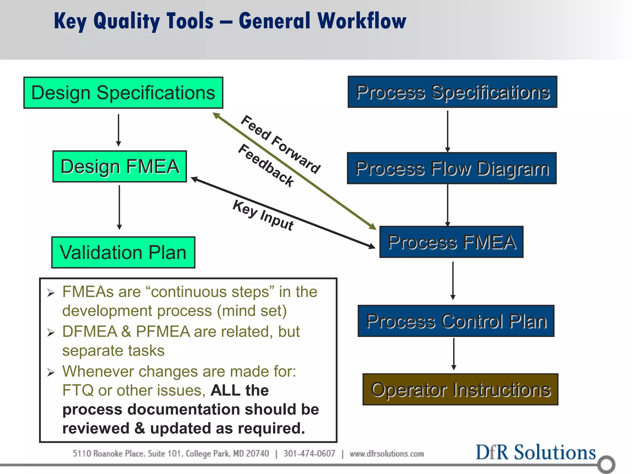 FMEA: The Good, The Bad, and The Ugly | PDF