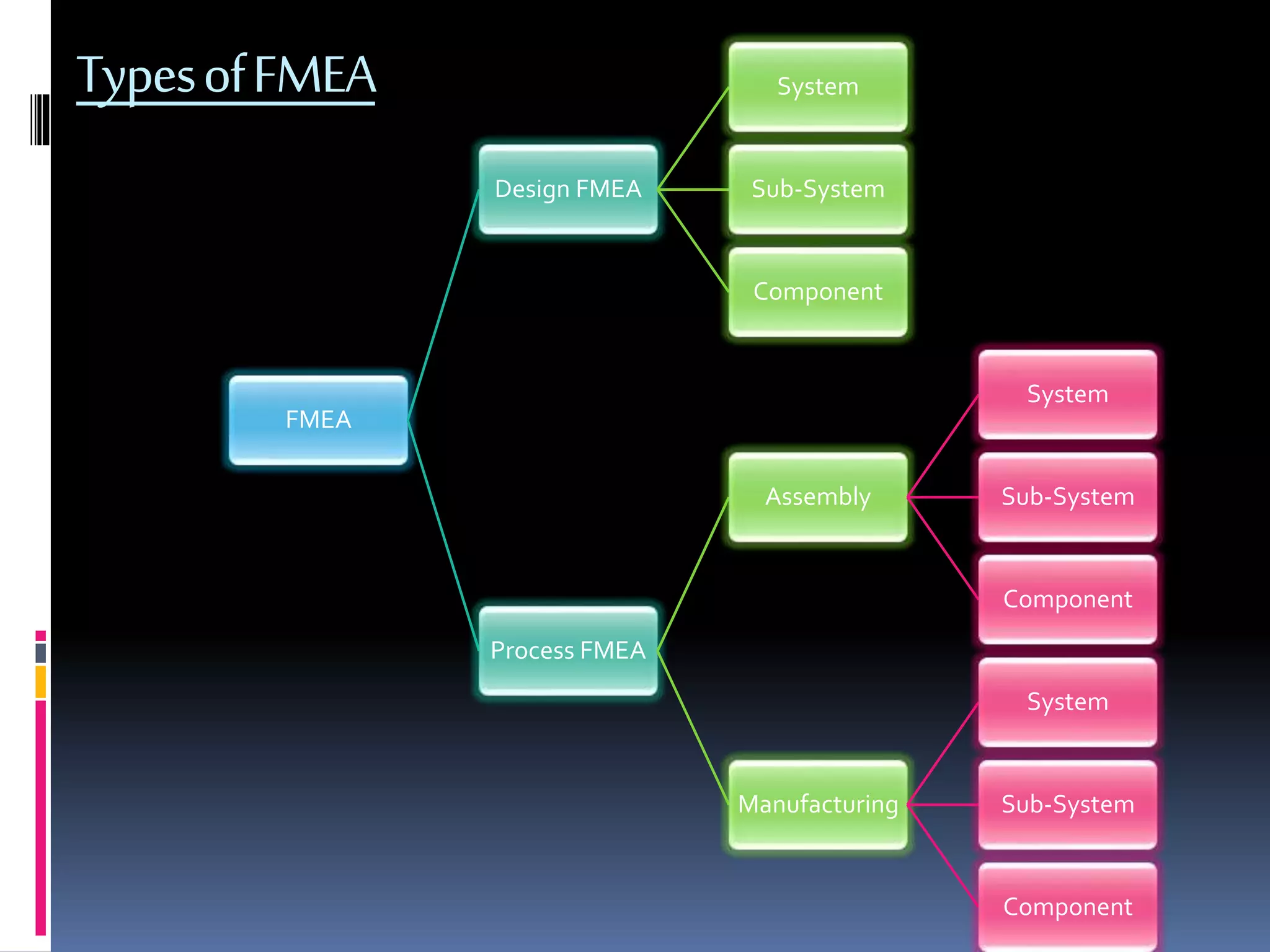 FMEA failure-mode-and-effect-analysis_Occupational safety and health | PPTX