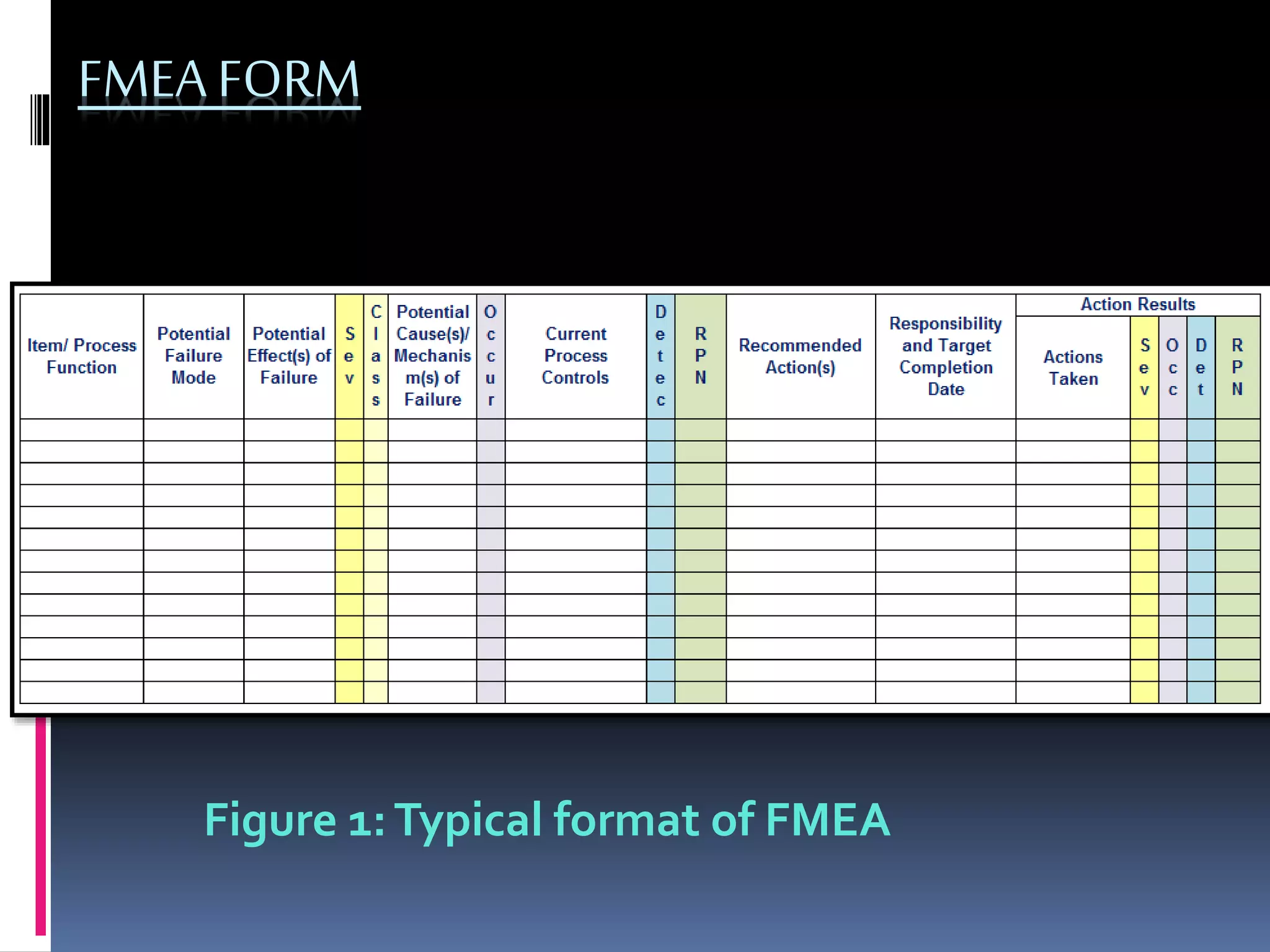 FMEA failure-mode-and-effect-analysis_Occupational safety and health | PPTX