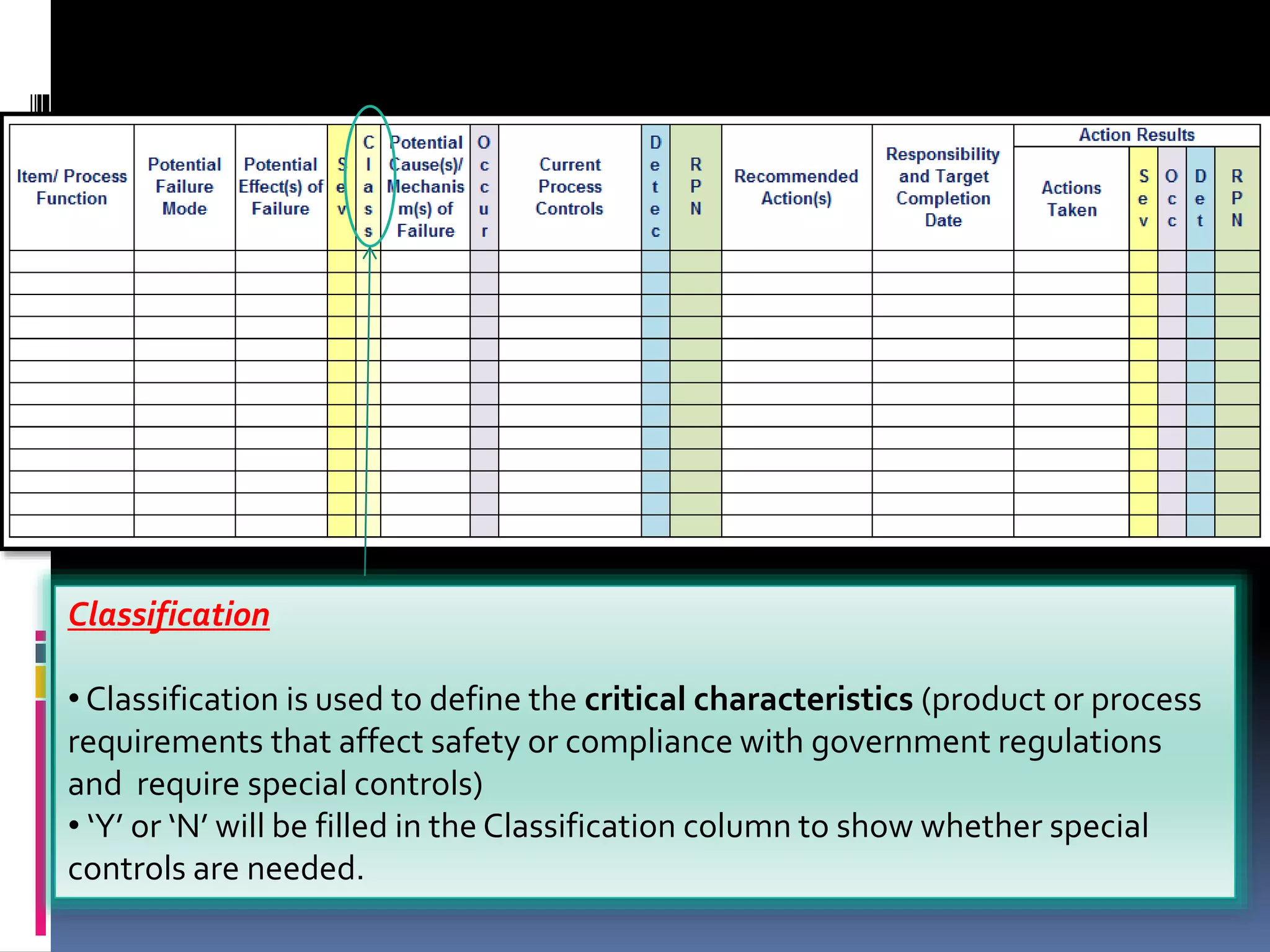 FMEA failure-mode-and-effect-analysis_Occupational safety and health | PPTX
