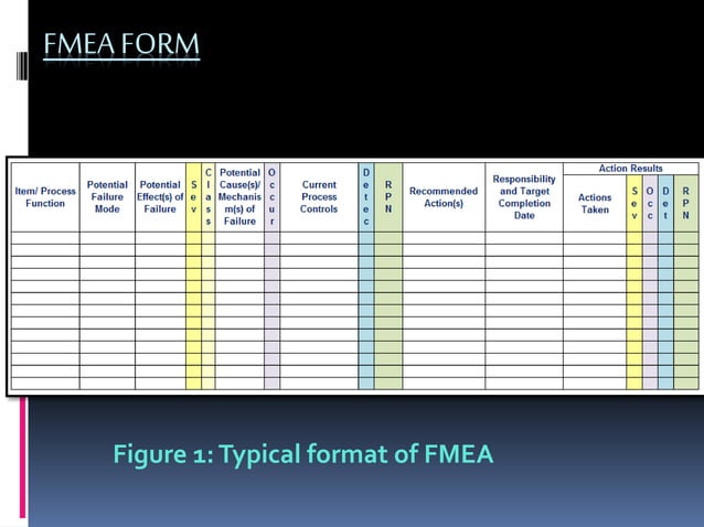 FMEA failure-mode-and-effect-analysis_Occupational safety and health ...