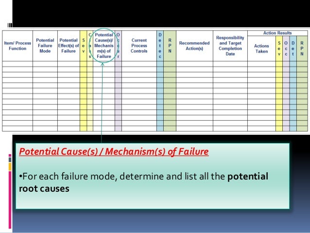 FMEA failure-mode-and-effect-analysis_Occupational safety and health